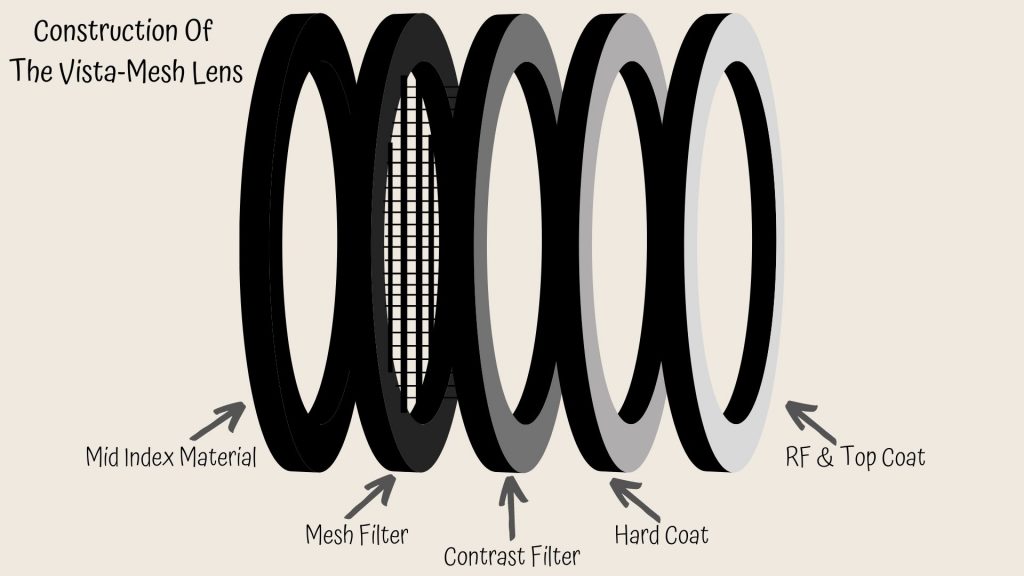 See the world in HD with Vista-Mesh lenses - Finchley's Multi-Award ...