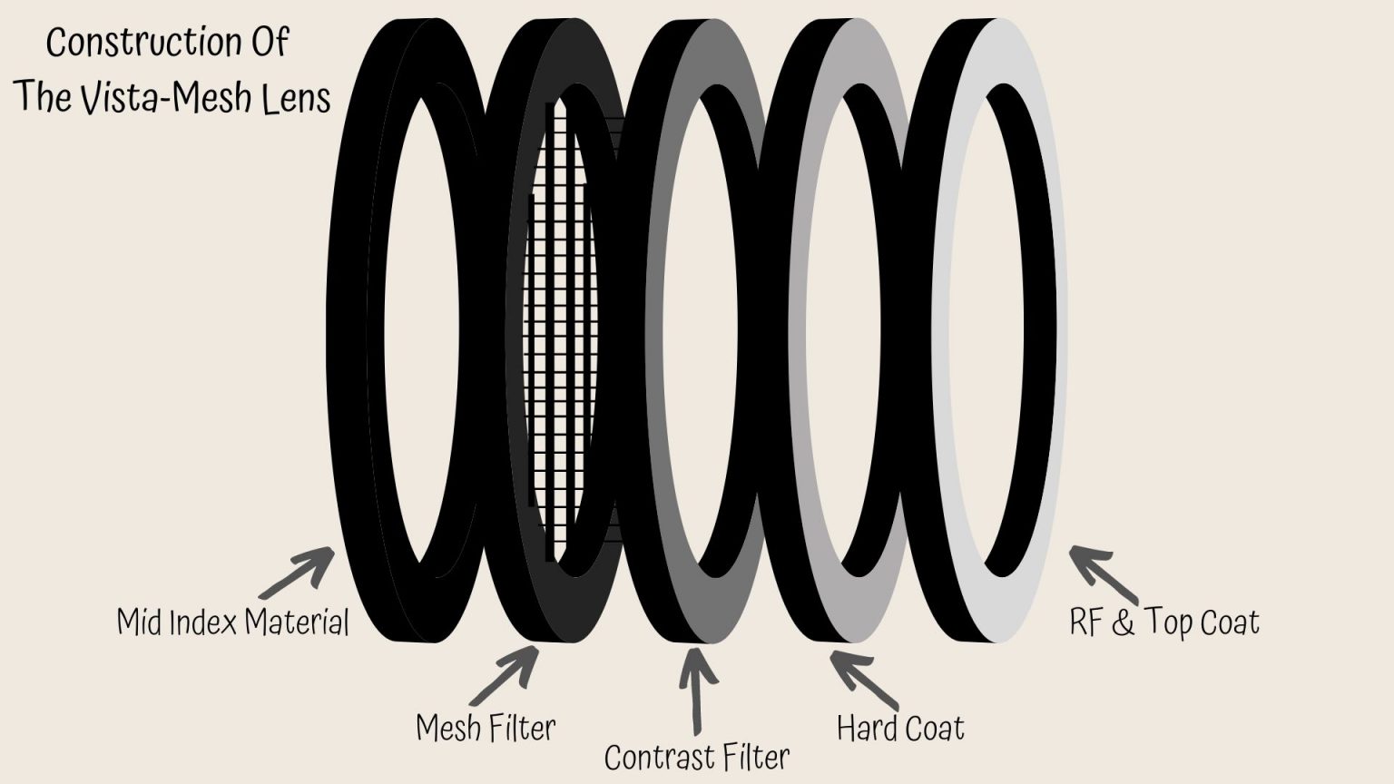 See the world in HD with Vista-Mesh lenses - Finchley's Multi-Award ...